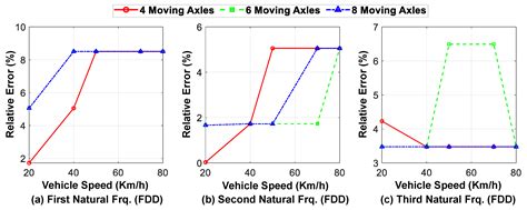 Sensors Free Full Text A Mobile Sensing Framework For Bridge Modal