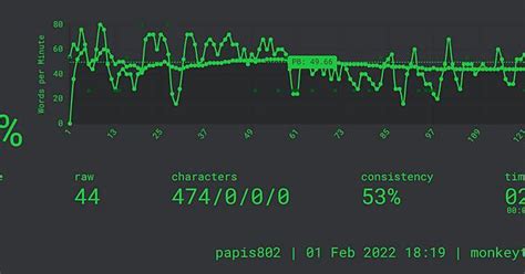 Monkeytype Typing Test Album On Imgur