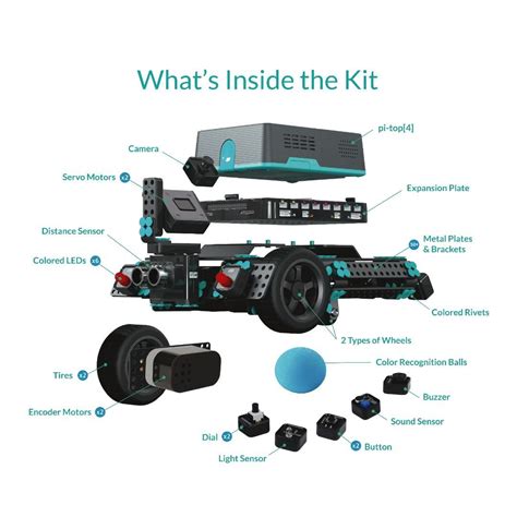 Cs And Robotics Trial Kit Pi Top