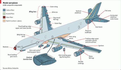 Composite Material For Model Aeroplanes