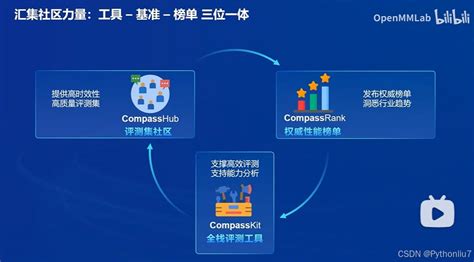书生·浦语 大模型实战营（第三期） 基础岛 第6关 opencompass 评测 internlm 1 8b 实践 mt bench 101