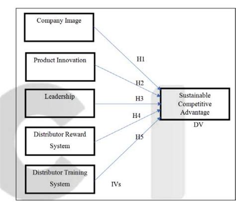 conceptual framework source researchers development