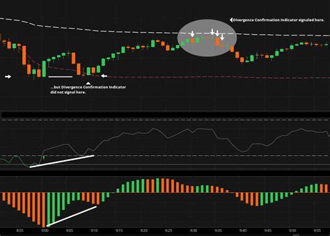Awesome Oscillator AO Divergence Indicator For ThinkorSwim UseThinkScript Community