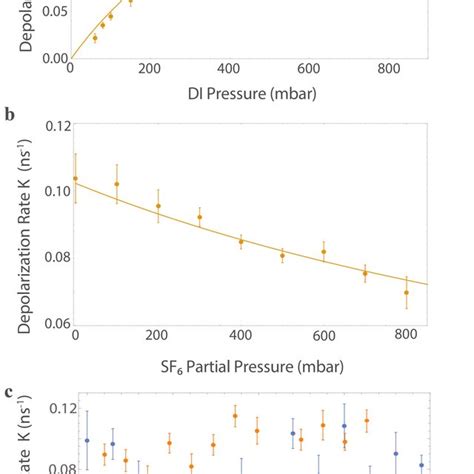 1 H Nmr Spectrum Of Polystyrene Obtained From Run 12 Table 2