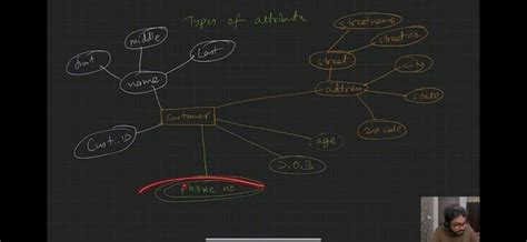 Rishabh Kumar On Linkedin Sql Database Query