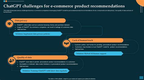 Chatgpt Challenges For E Commerce Product Revolutionizing E Commerce