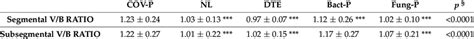 Ratio Between The Caliber Of The Segmental And Subsegmental Branches Of Ratio Between The Caliber Of The Segmental And Subsegmental Branches Of