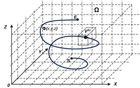 voxel presentation of arbitrary space curve download scientific diagram