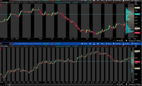 quant volume profile point of control usethinkscript community