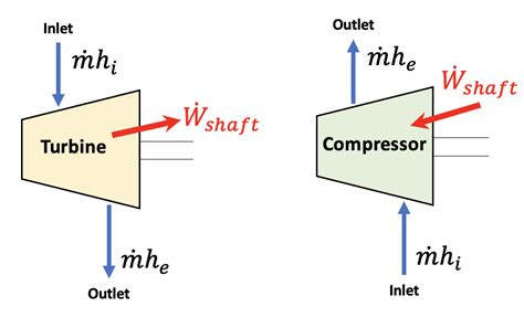 Power Flow Example At David Sells Blog