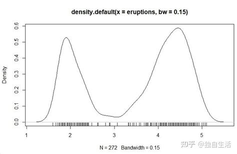 R语言shiny app直方图hist函数density函数lines 函数 rug函数