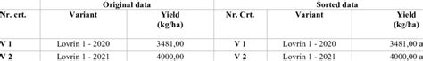 Synthesis Of Comparisons By The Duncan Test Download Scientific Diagram
