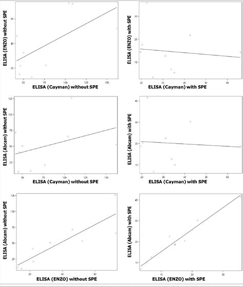 figure 1 from comparison of an hplc ms ms method with multiple