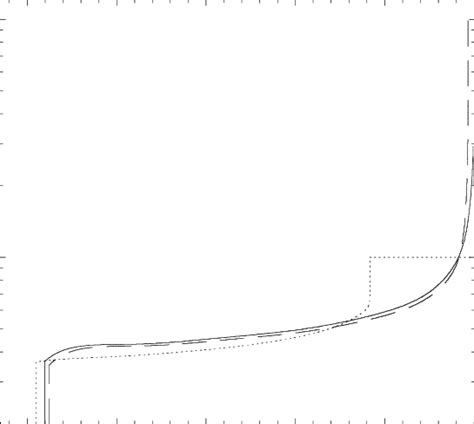 Scaled Order Parameter Function Xq For κ 0 α 3 At T 0 Solid