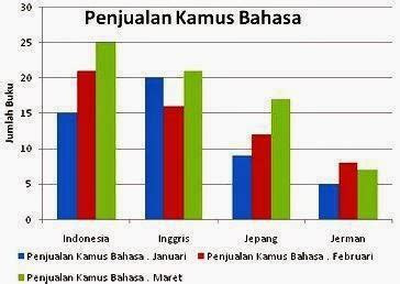 Contoh Soal Uraian Diagram Garis Kelas 7 Dari Jurnal Senang Soal