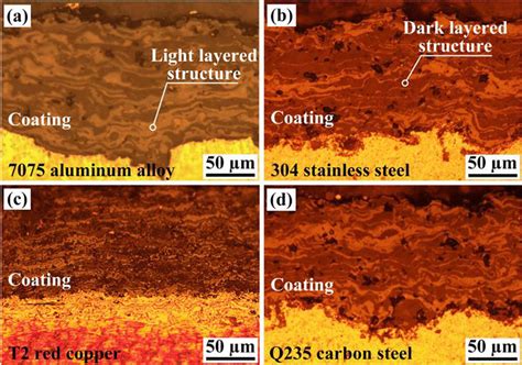 Metallographic Structures Of The Interfaces Download Scientific Diagram