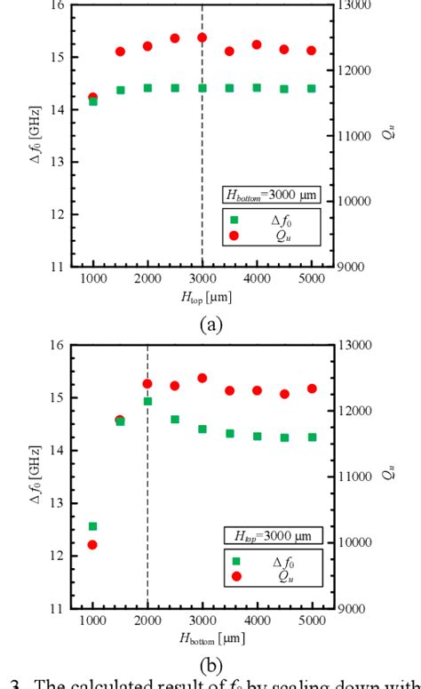 Figure 3 From Design Of A 30 Ghz Band 6 Pole Bandpass Filter With A Coaxial Interface Using High