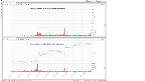 Tick Bars Systemathics Tick Data