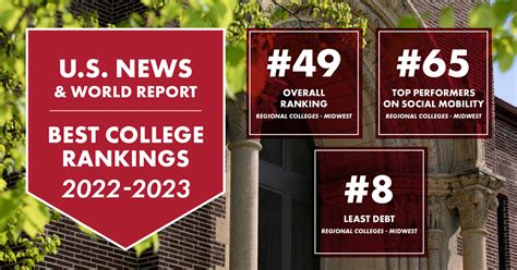 Dunwoody College makes U.S. News list of Best Colleges - Dunwoody ...