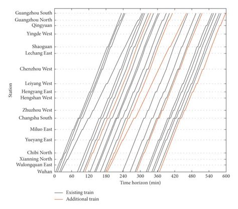 The Timetable Of Trains In The Basic Experiment Download Scientific