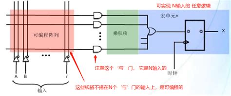 Fpga学习01基础知识(有点劝退,心灵弱小者勿入)fpga入门资料 Csdn博客 Fpga学习01基础知识(有点劝退,心灵弱小者勿入)fpga入门资料 Csdn博客