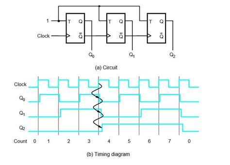 How To Generate A Timing Diagram From A Circuit A Comprehensive Guide How To Generate A Timing Diagram From A Circuit A Comprehensive Guide