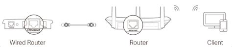 Archer C V User Guide TP Link