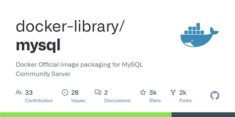 Mysql80dockerfiledebian At Master · Docker Librarymysql · Github
