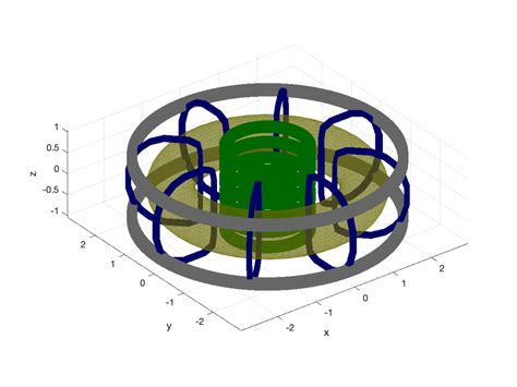 Our Visit To Iter In The South Of France Princeton Satellite