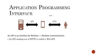 Rest Api Basics Pptx