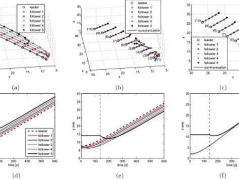 Distributed Data Driven Uav Formation Control Via Evolutionary Games