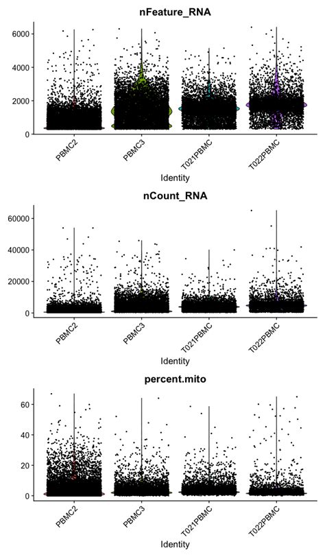 Plot Ridgeplots Of The Same Data