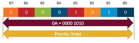Understanding Ctr With Cbc Mac Protocol Ccmp Aes Ccmp In Depth