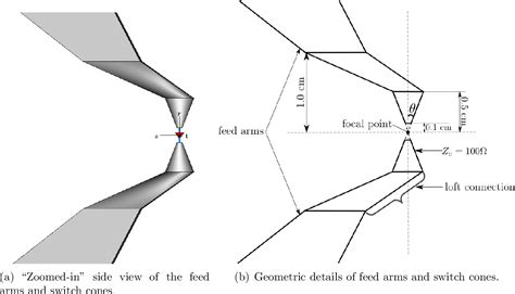 Figure 23 From Investigation Of Various Switch Conﬁgurations Semantic Scholar