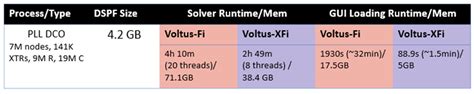 Virtuosity Accelerate Your Em Ir Closure With Voltus Xfi Custom Power Integrity Solution