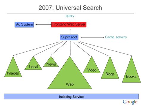 Secrets From The Google Algorithm Leak Searchs Internal Engineering Documentation And What It