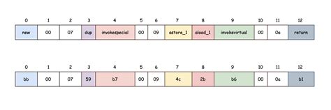无关性的基石之 Java 字节码技术初探 端小强的博客