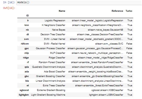Github Gurpreet Vilkhooml Using Pycaret Using Pycaret To Predict