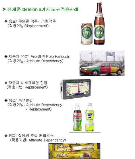 Sit 신제품 아이디어 개발 방법 네이버 블로그