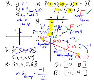Grade Foundations Of Applied PreCalculus Practice Test Review