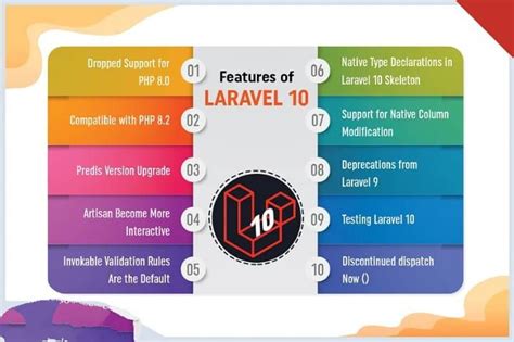 Husnain Sardar Ali On Linkedin Laraveldeveloper Programming Coding