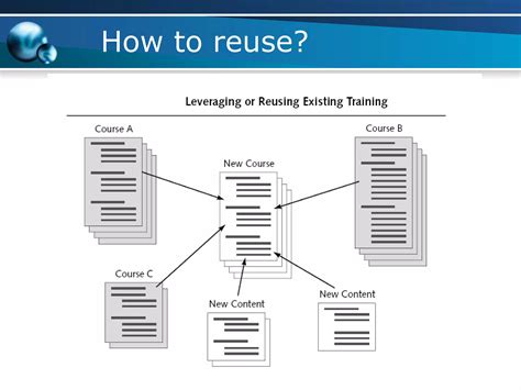 reusable learning objects ppt