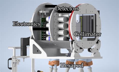 The Detector Prototype For Proton Range Verification Via Prompt