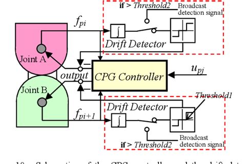 Figure 10 From Distributed Adaptive Locomotion By A Modular Robotic System M Tran Ii Semantic