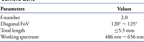 table 1 from geometrical based quasi aspheric surface description and design method for