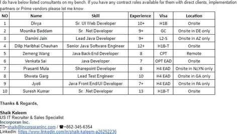 shaik kaleem on linkedin hello connections please look into my hotlist on c2c please let me know…