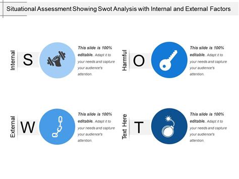 Situational Assessment Showing Swot Analysis With Internal And External Factors PowerPoint