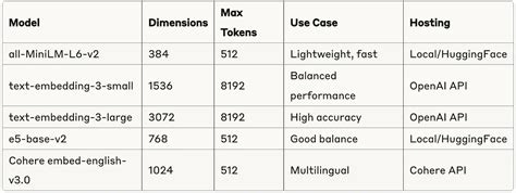 Tokenization Vs Embedding Understanding The Differences And Their