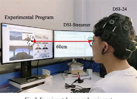 Figure From EEG Based Eye Movements Multi Classification Using Convolutional Neural Network