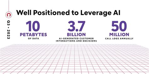 Varun Krishna On Linkedin A Huge Thank You To Our Rocket Companies Team Members For A Strong Q3